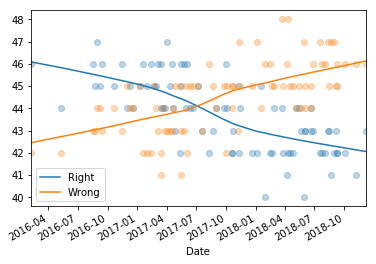 Local regression in Python – Probably Overthinking It