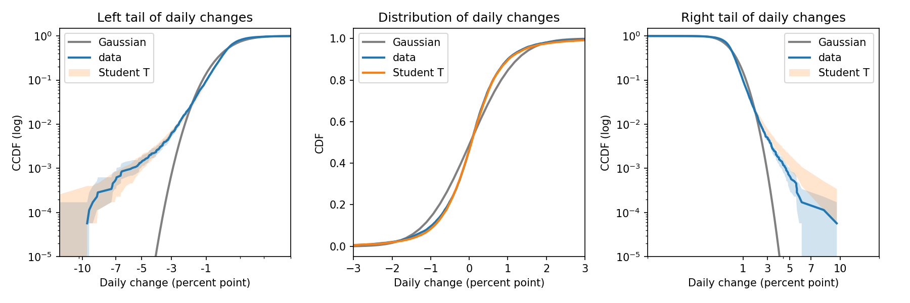 T Distribution Table Left Tail