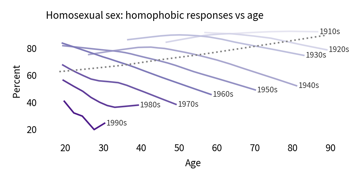 Probably Overthinking It – Data science, Bayesian Statistics, and other ...