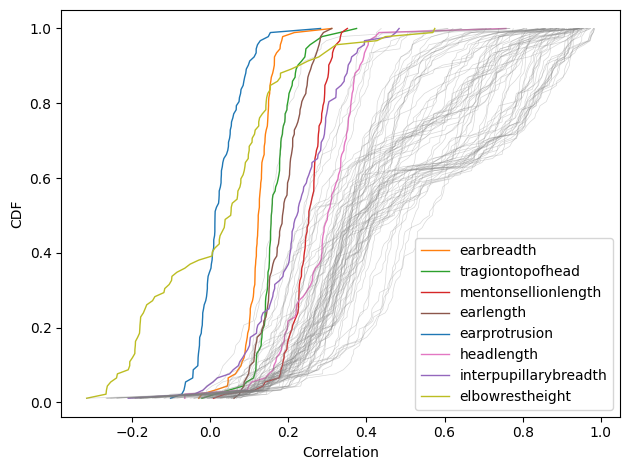 Probably Overthinking It – Data science, Bayesian Statistics, and other ...