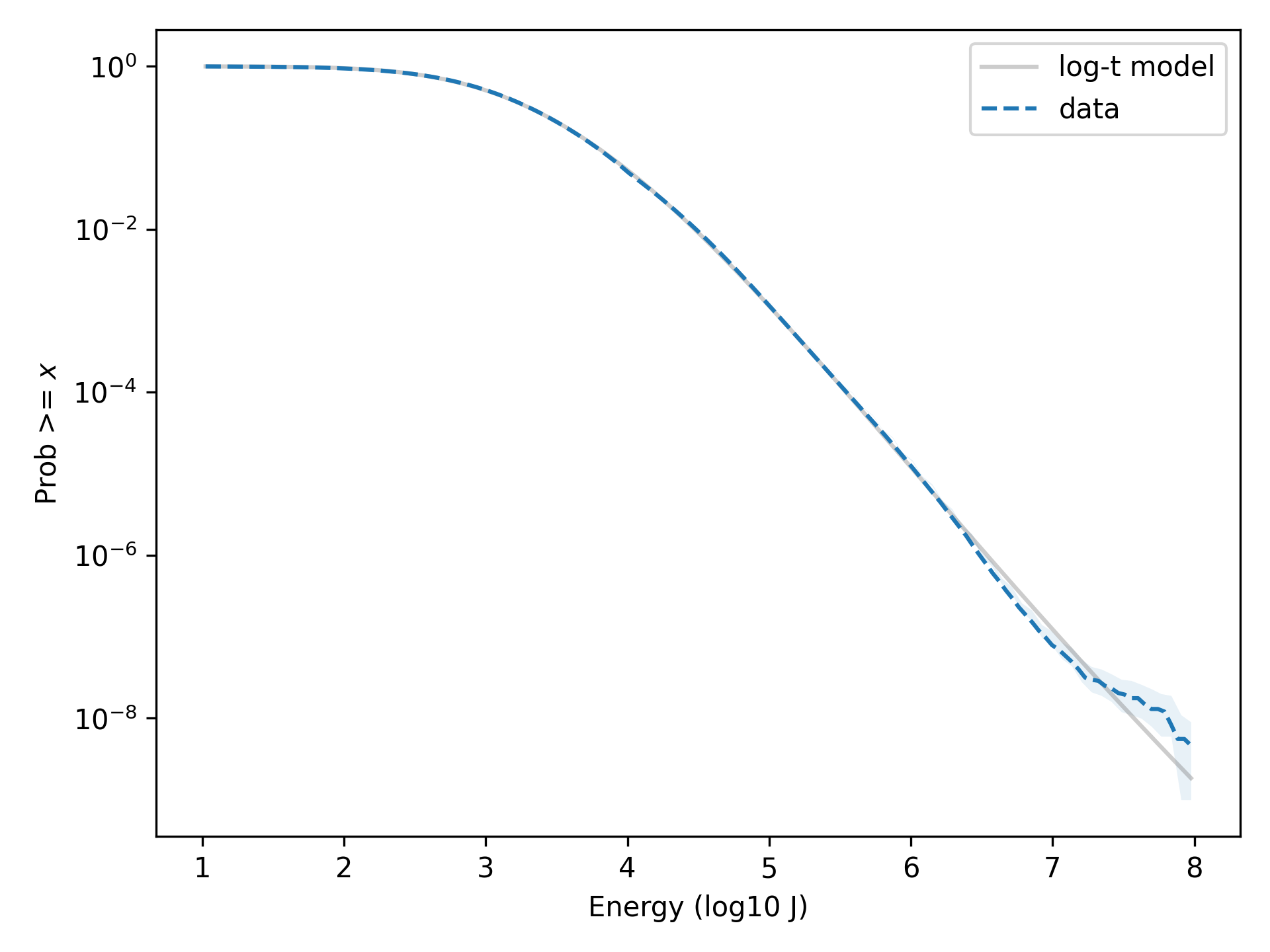 Probably Overthinking It – Data science, Bayesian Statistics, and other ...